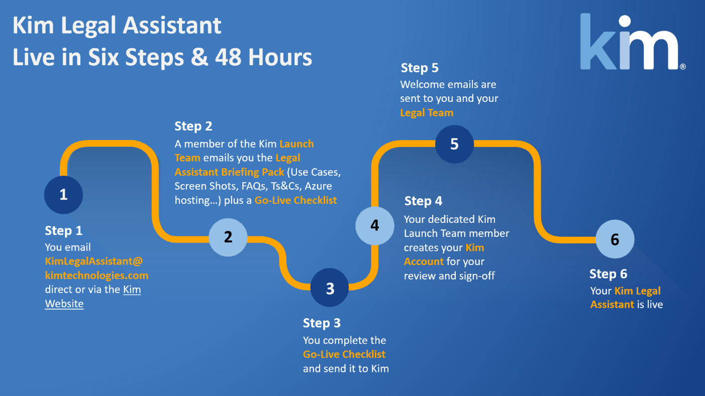 COVID-19 – Kim Technologies Response – Kim Technologies